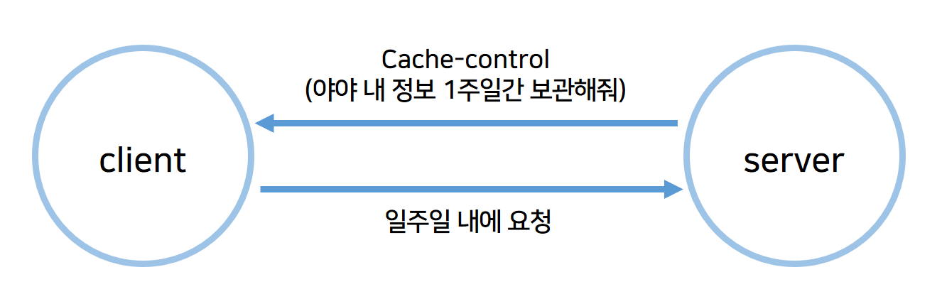 [Network] 이번엔 HTTP header(헤더)