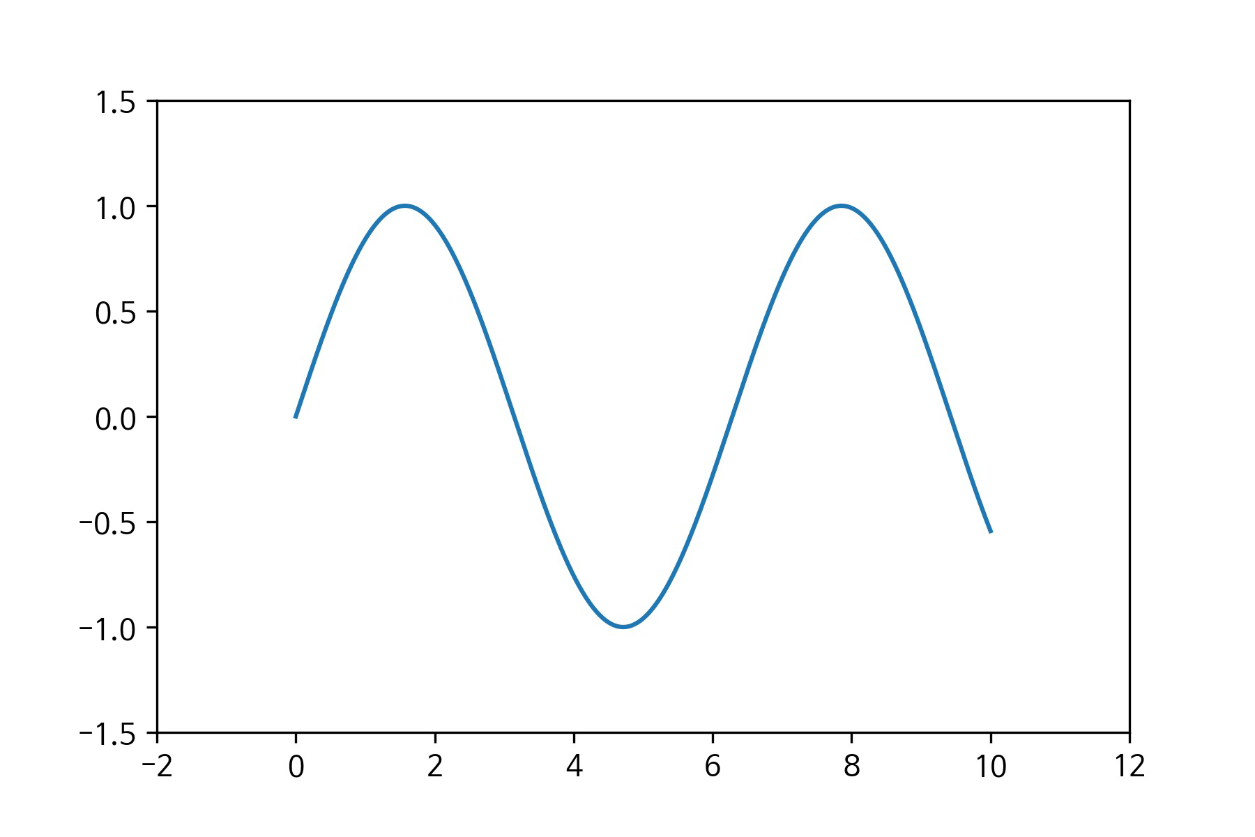 Matplotlib 그래프
