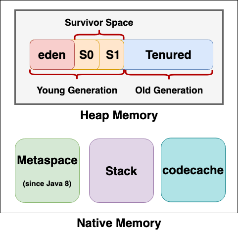 프로세스 메모리 구조