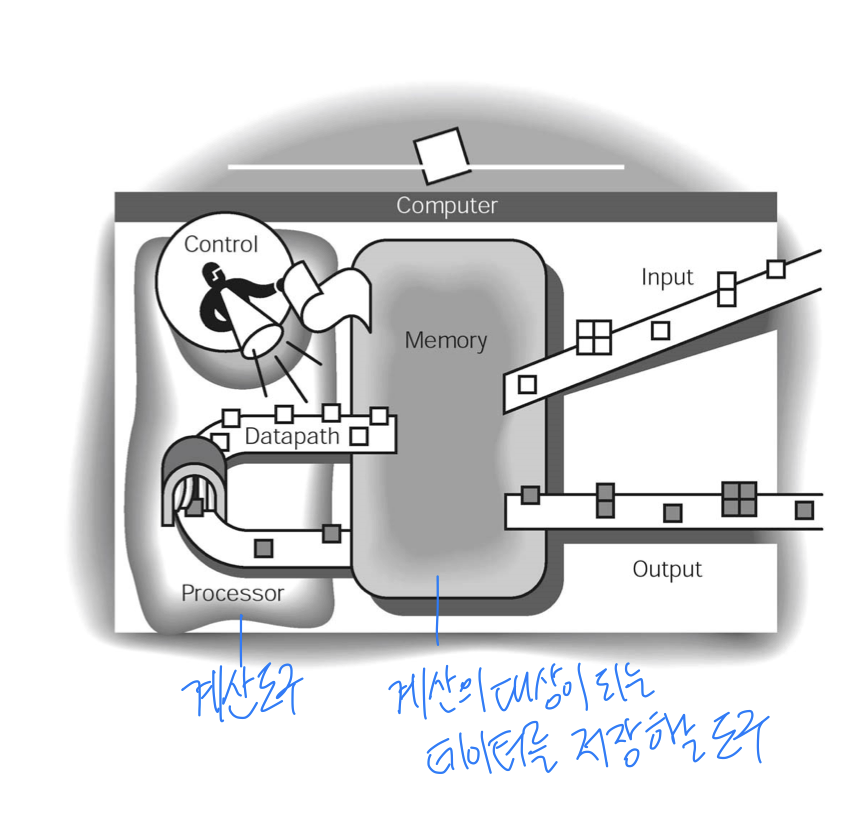 Computer Architecture - Chapter 1 Introduction