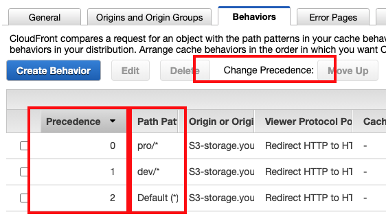 Infra| CloudFront Lambda@edge을 이용한CDN과 이미지 리사이징 제공