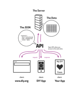 Web Architecture