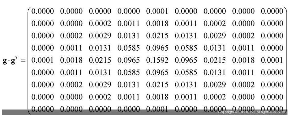 Opencv 영상 필터링 기법 블러링