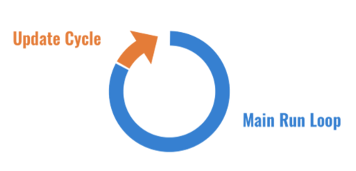 [iOS] setNeedsLayout & layoutIfNeeded