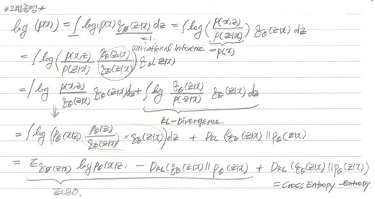 딥러닝 개념 1. VAE(Variational Auto Encoder)