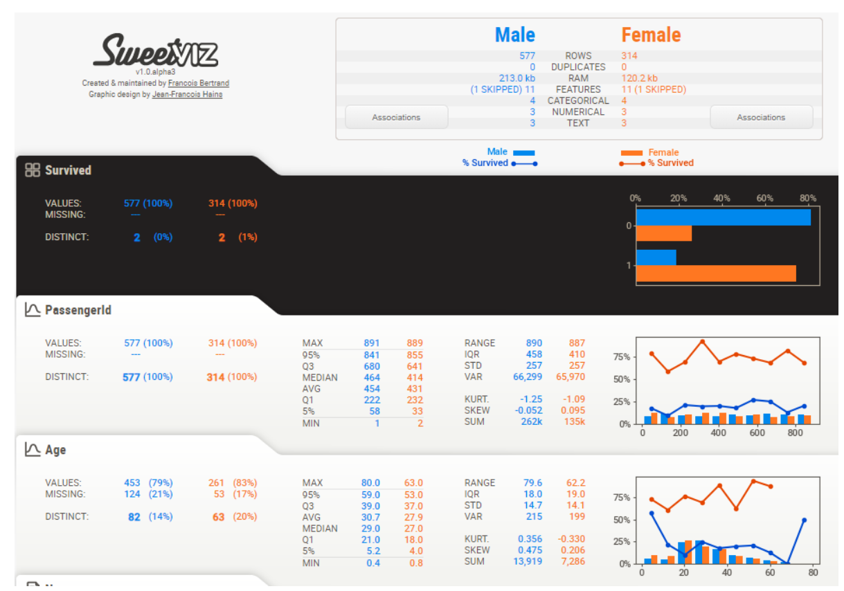 Sweetviz Automated Exploratory Data Analysis Eda In Python - ZOHAL