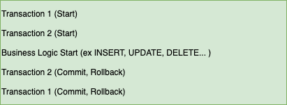 spring batch multi datasource, jpa, transactionManager 정리