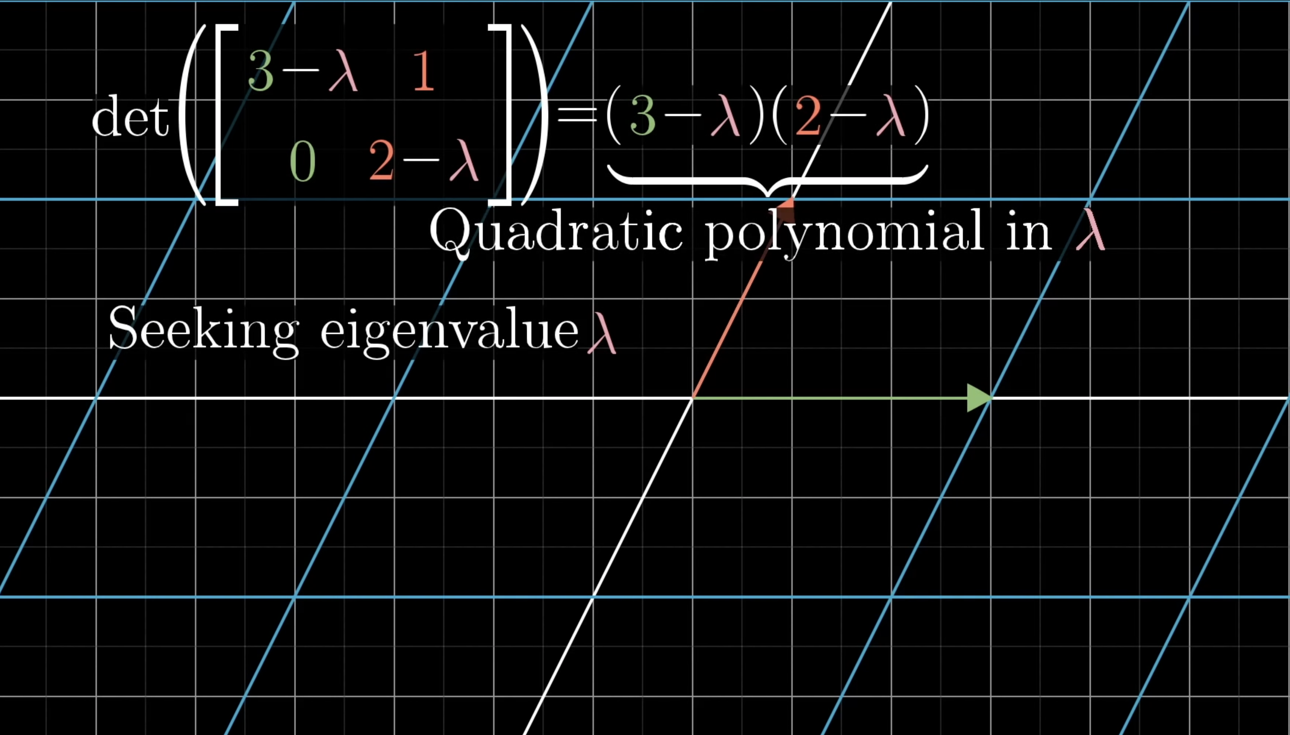 [linear Algebra] Python Eigenvalue Eigenvector Pca