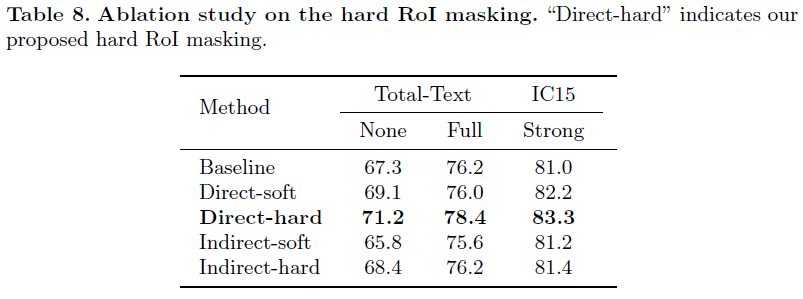 [paper Review] Mask Textspotter V3 Segmentation Proposal Network For Robust Scene Text Spotting