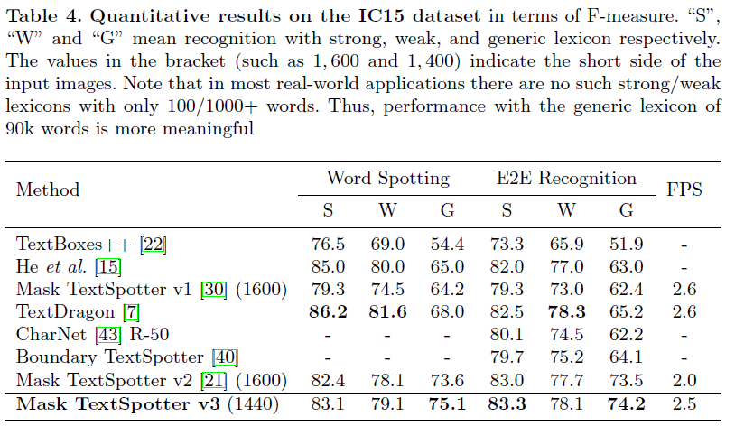[paper Review] Mask Textspotter V3 Segmentation Proposal Network For Robust Scene Text Spotting