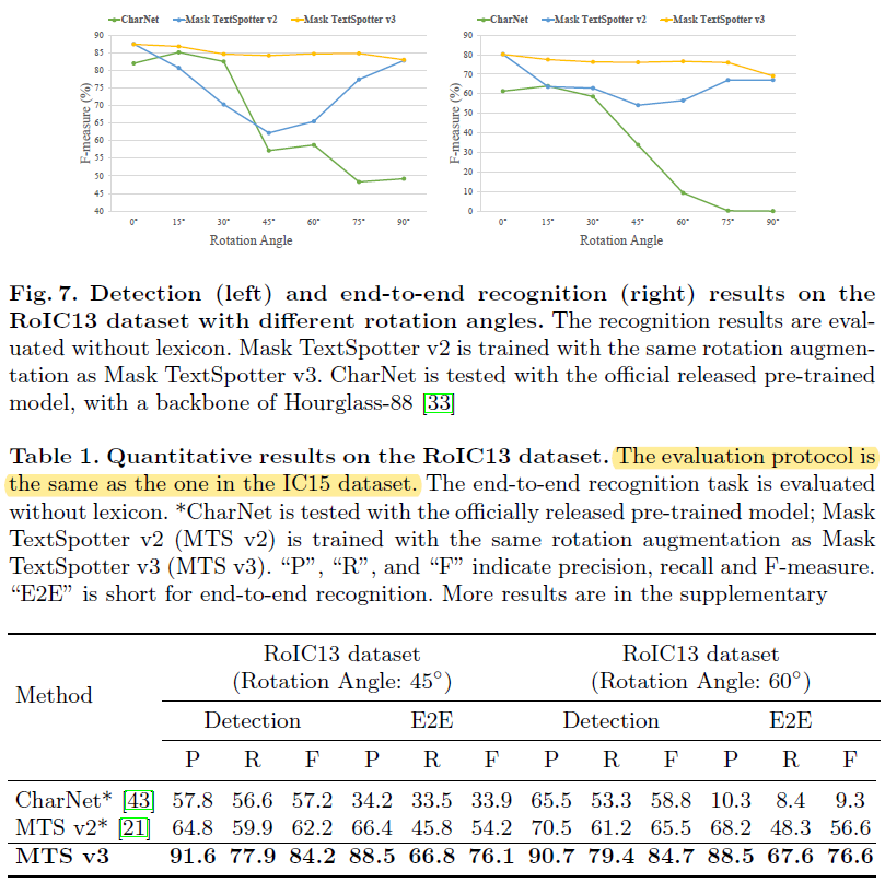 [paper-review] Mask TextSpotter v3: Segmentation Proposal Network for Robust Scene Text Spotting