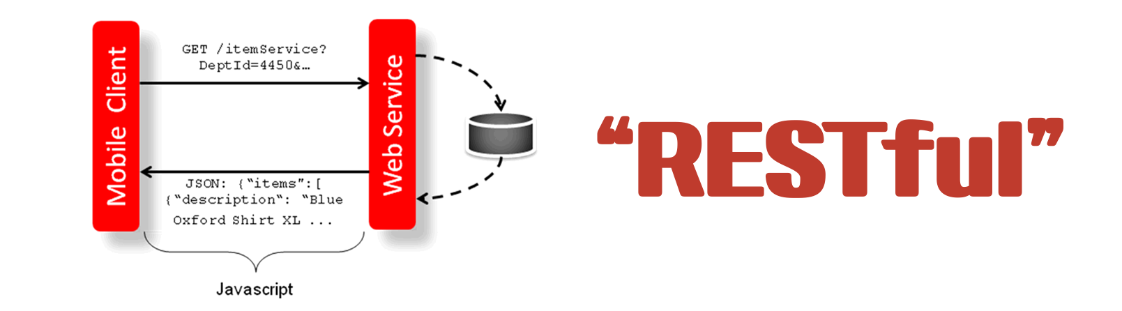 Back-end - Restful API