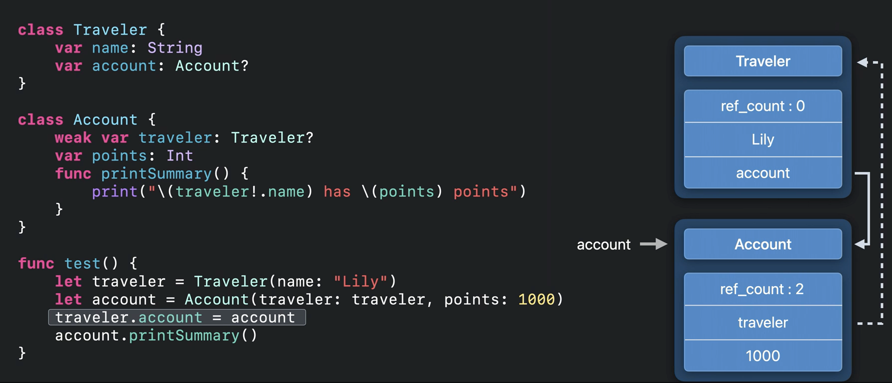 [iOS] Automatic Reference Counting (ARC)