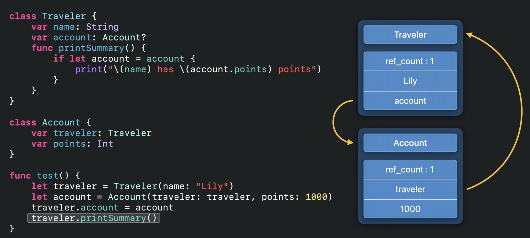 [iOS] Automatic Reference Counting (ARC)