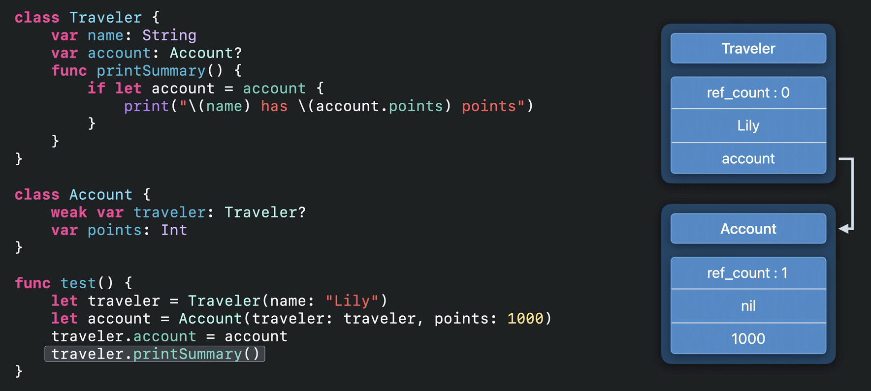 [iOS] Automatic Reference Counting (ARC)