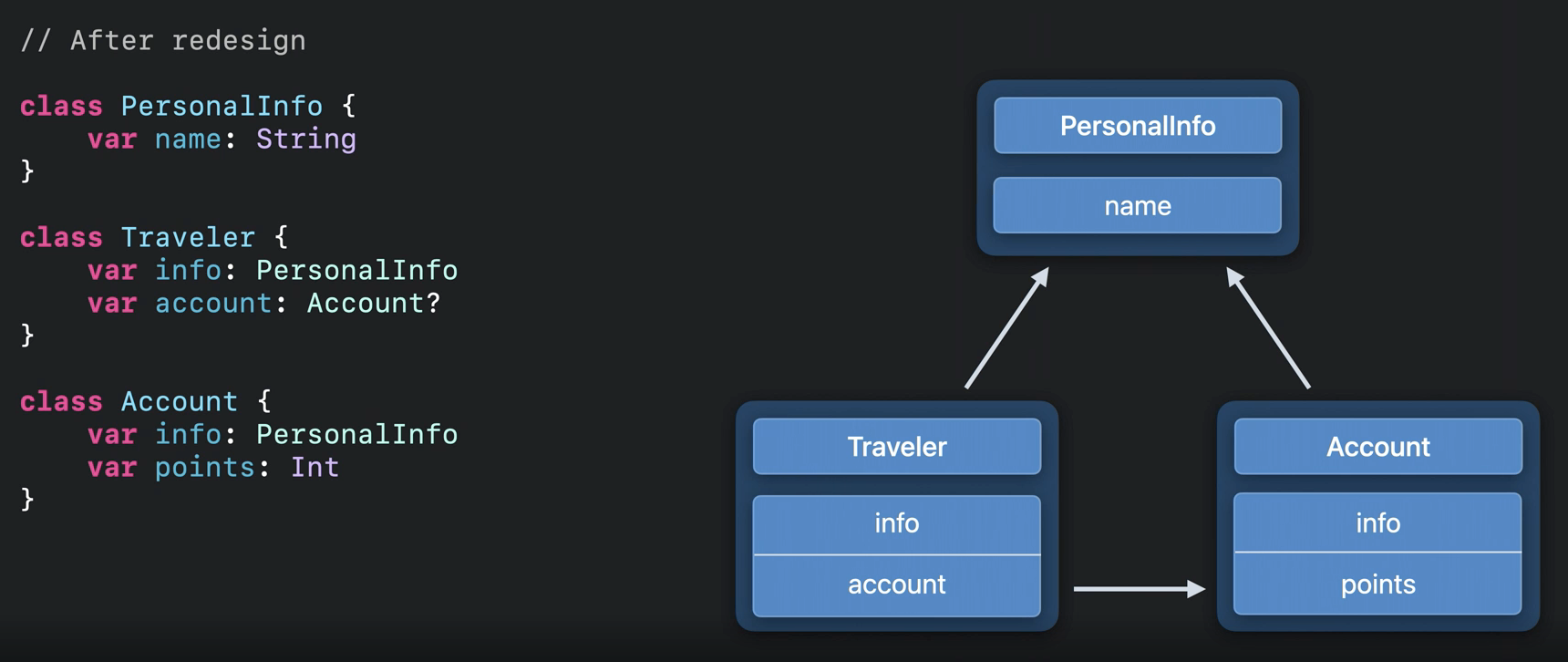 Ios Automatic Reference Counting Arc