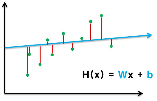 [AI] Linear Regression(선형 회귀분석)