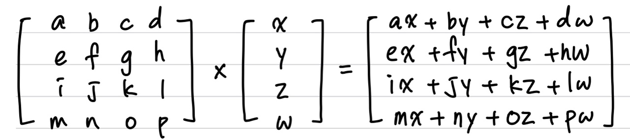 [Graphics] OpenGL Tutorial 03. Matrices