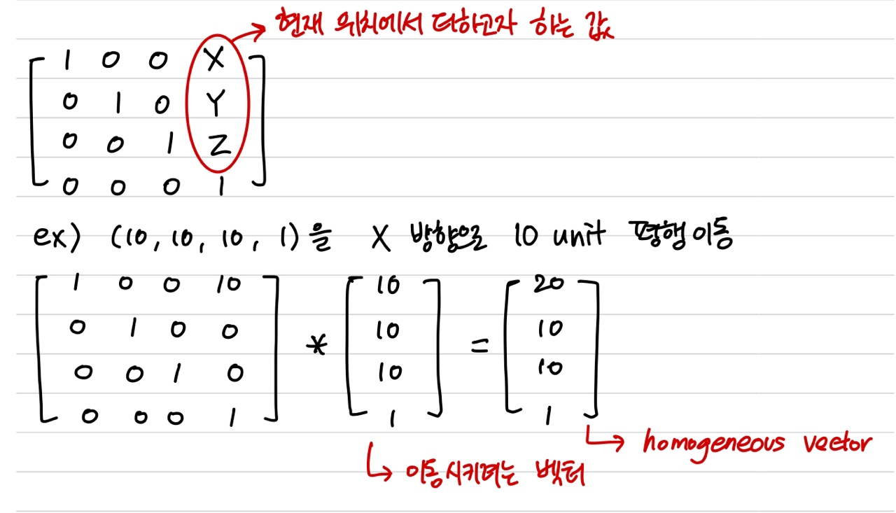 [Graphics] OpenGL Tutorial 03. Matrices