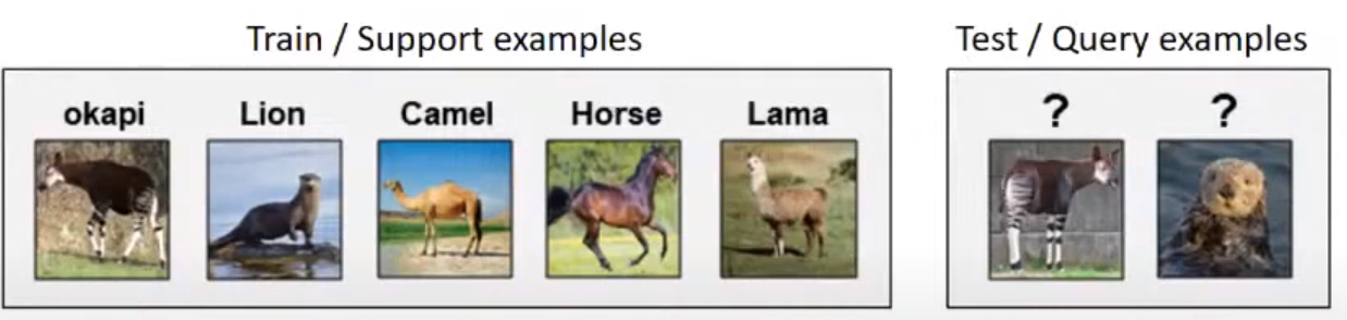 Few-shot Learning Survey