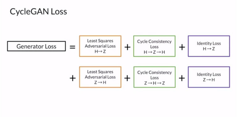 GAN loss 정리(언제 다 하지...)