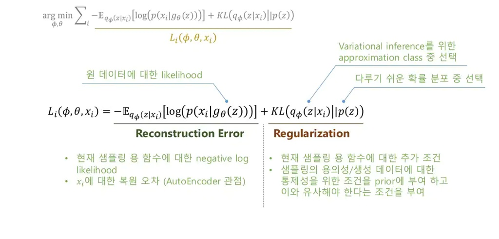 Approach to VAE(Variational Auto Encoder)(2)