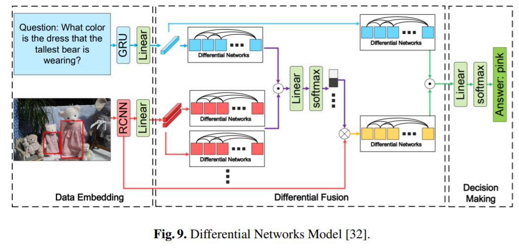 Visual Question Answering using Deep Learning: A Survey and Performance ...