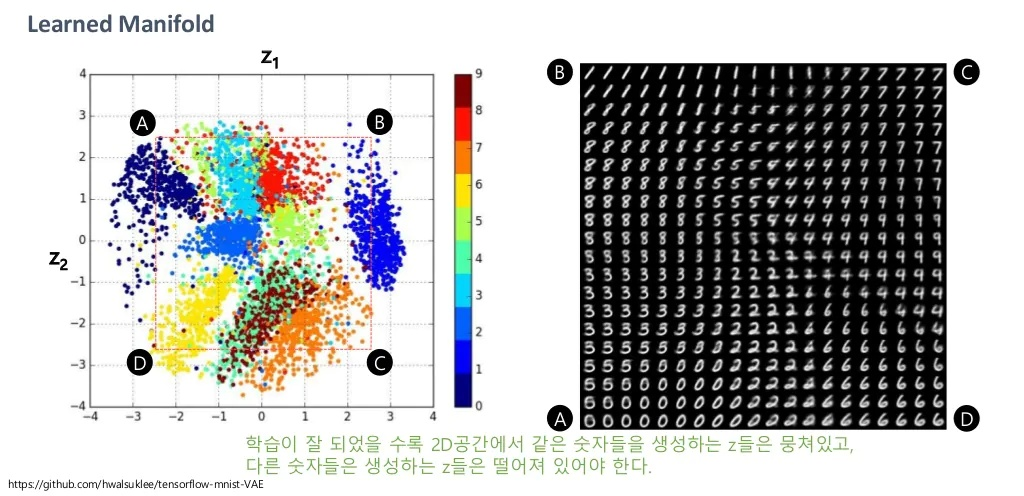 Approach to VAE(Variational Auto Encoder)(2)