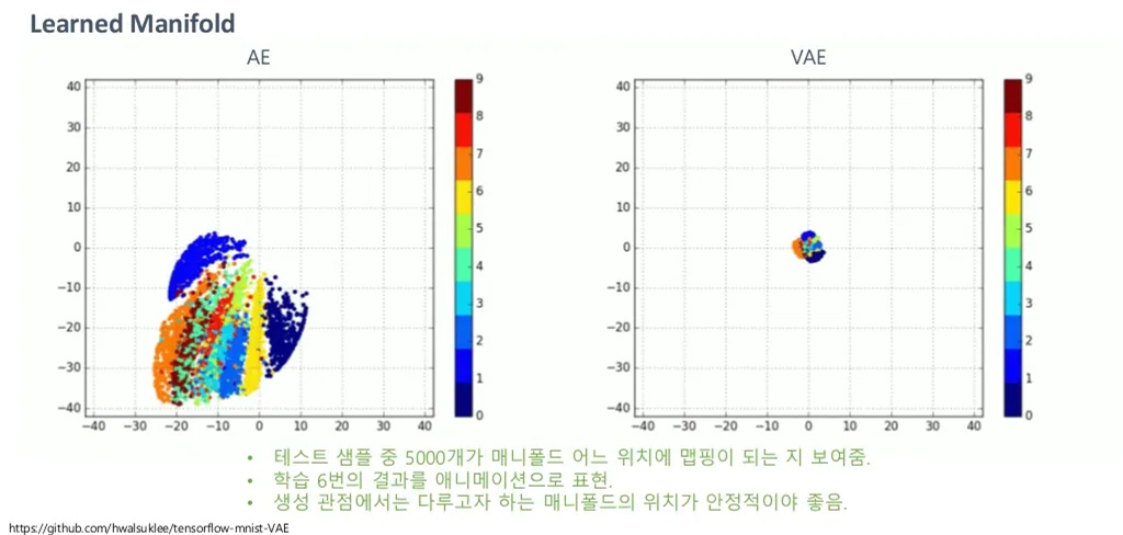 Approach to VAE(Variational Auto Encoder)(2)