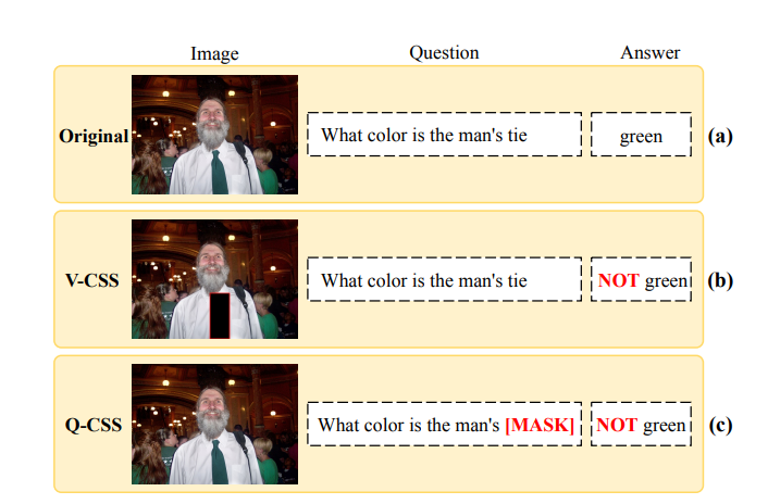 Visual Question Answering using Deep Learning: A Survey and Performance ...