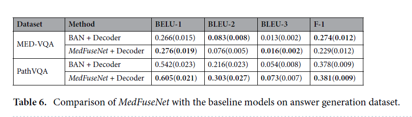 [논문리뷰] MedFuseNet: An attention-based multimodal deep learning model for visual question ...