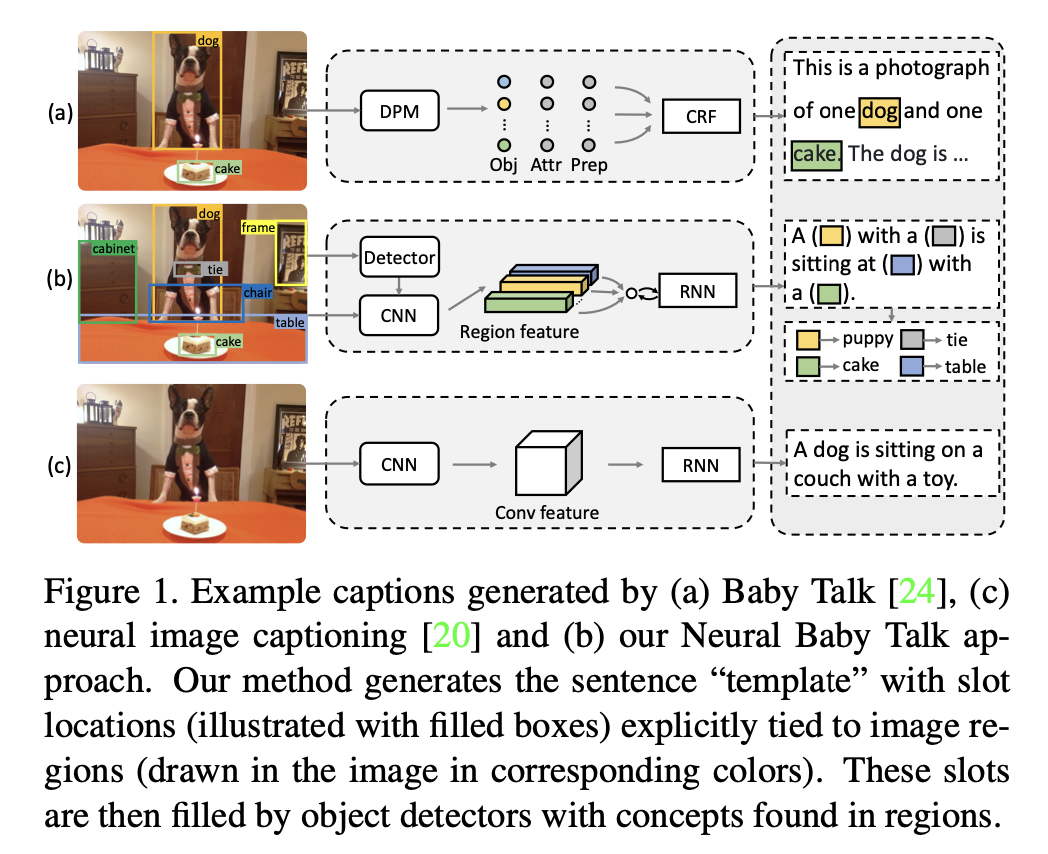 [논문리뷰] From Show to Tell: A Survey on Deep Learning-based Image ...