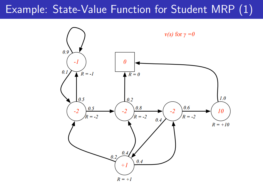 [개념정리] 2. Markov Decision Processes(MDPs)