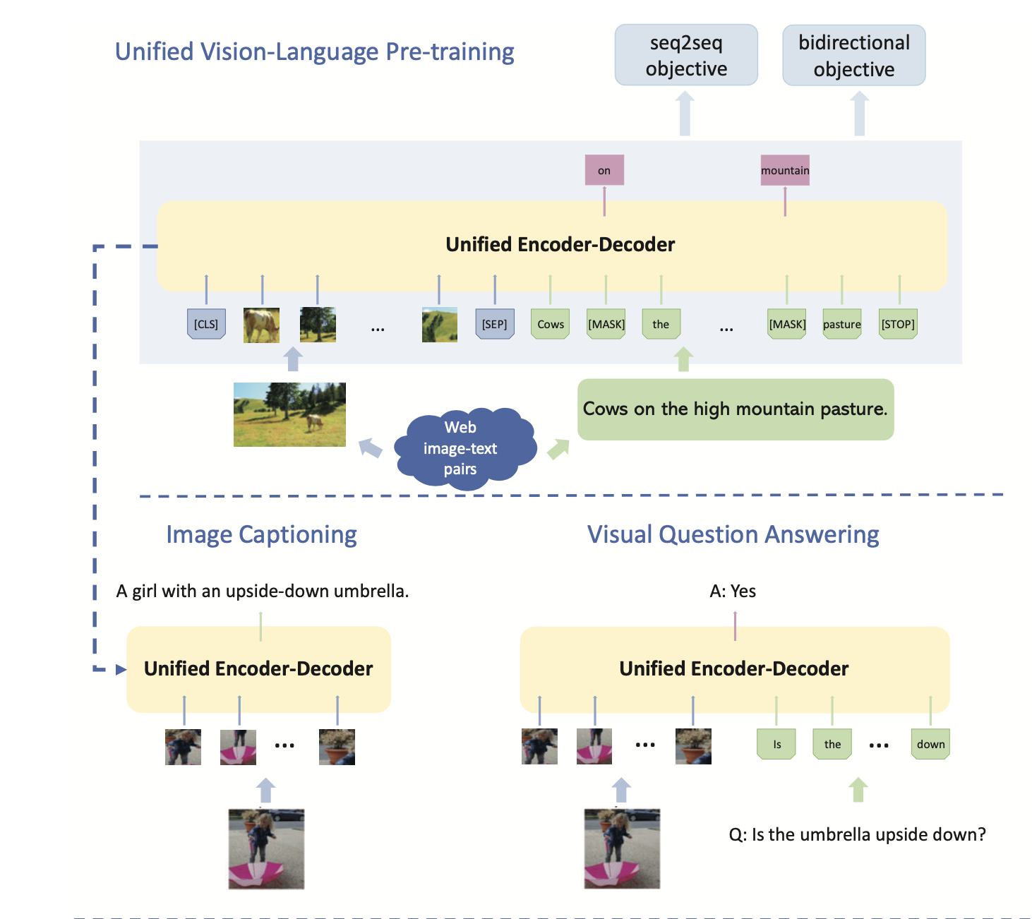 [논문리뷰] From Show to Tell: A Survey on Deep Learning-based Image ...