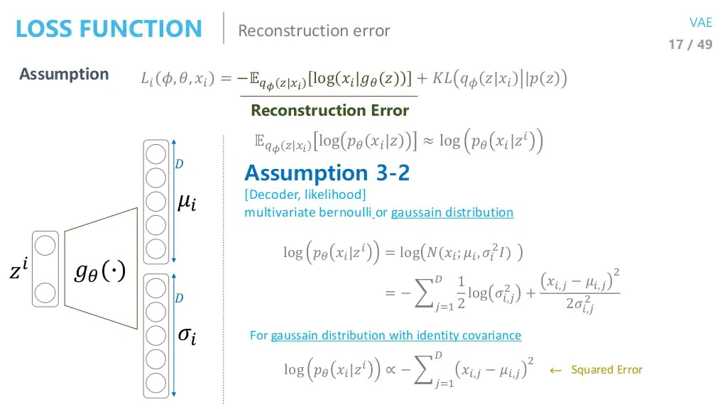 Approach to VAE(Variational Auto Encoder)(2)