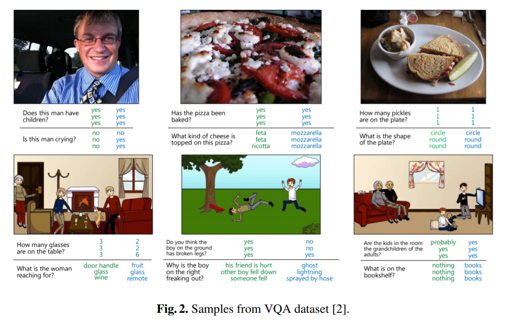 Visual Question Answering using Deep Learning: A Survey and Performance ...