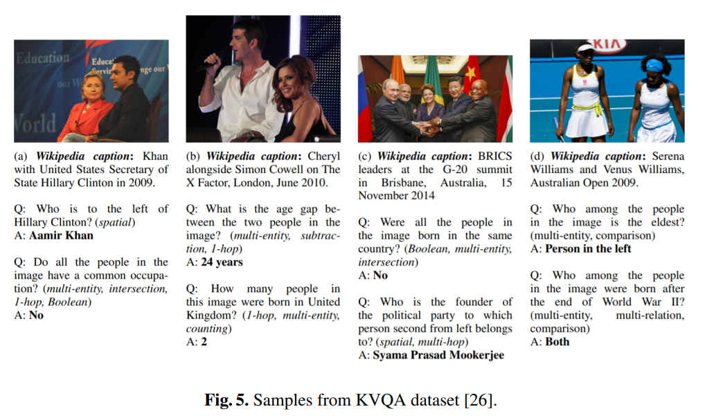 Visual Question Answering using Deep Learning: A Survey and Performance ...