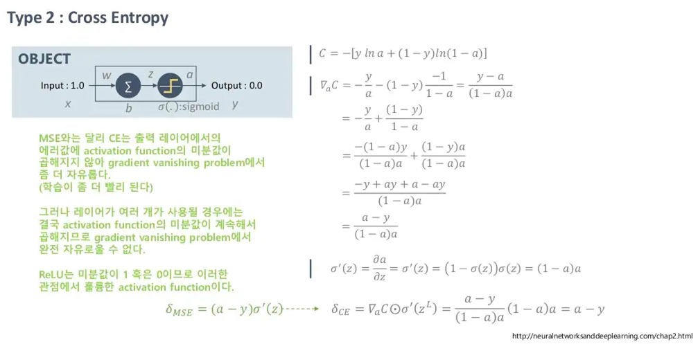 Approach to VAE(Variational Auto Encoder)(1)