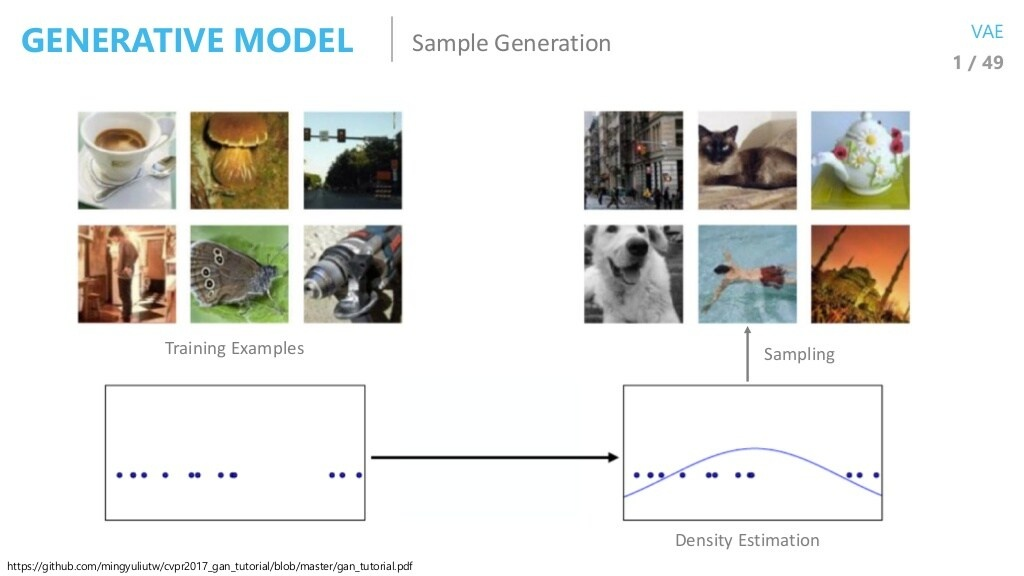 Approach to VAE(Variational Auto Encoder)(2)