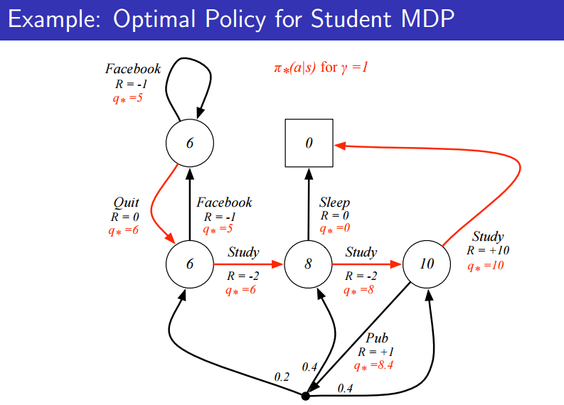 [개념정리] 2. Markov Decision Processes(MDPs)