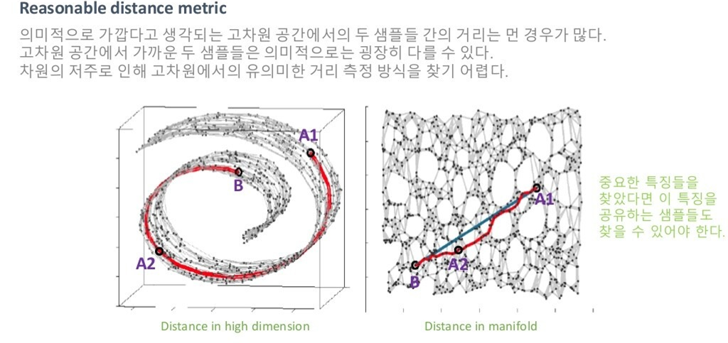 Approach to VAE(Variational Auto Encoder)(1)