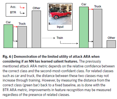 [논문리뷰] Adversarial explanations for understanding image classification ...