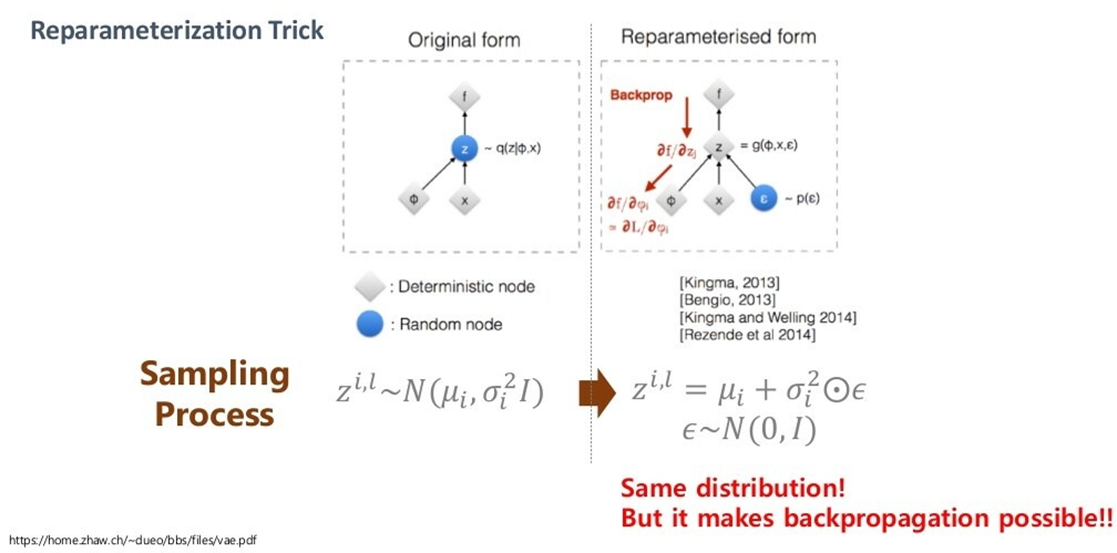 Approach to VAE(Variational Auto Encoder)(2)