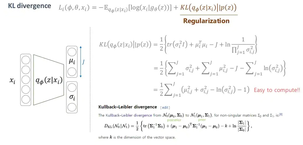 Approach to VAE(Variational Auto Encoder)(2)