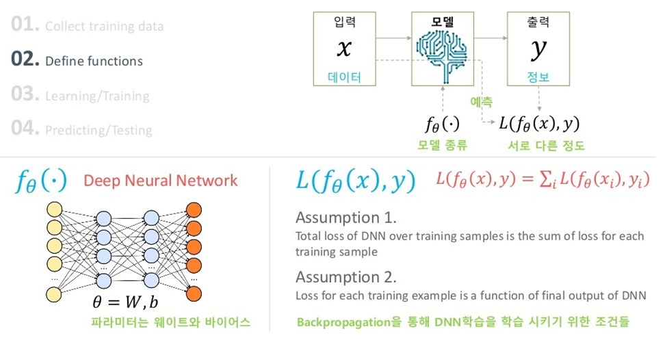 Approach to VAE(Variational Auto Encoder)(1)