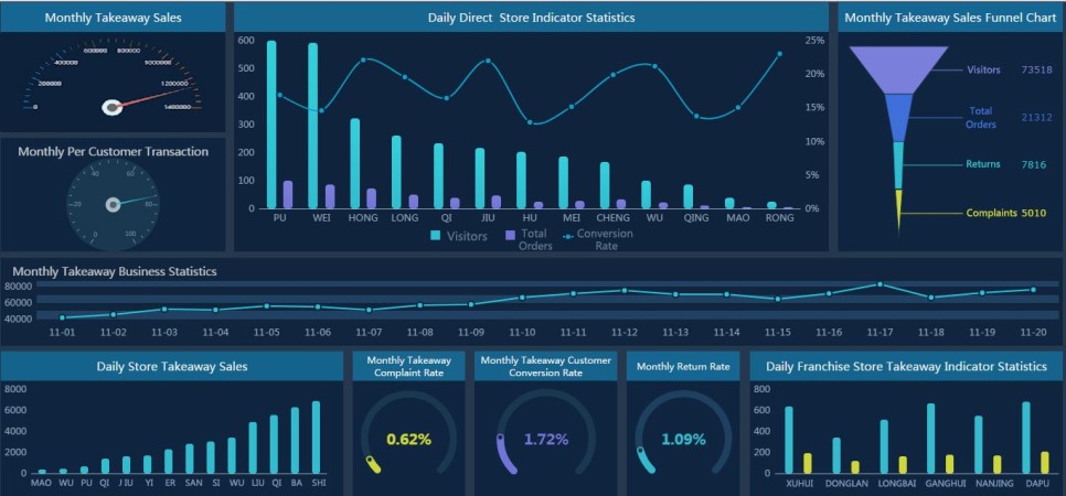 데이터 시각화 -어떻게 1분 안에 데이터 뒤의 가치를 파악하는가?