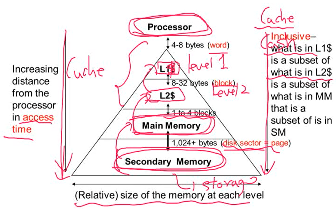 [Chapter 5] Exploiting Memory Hierarchy_1