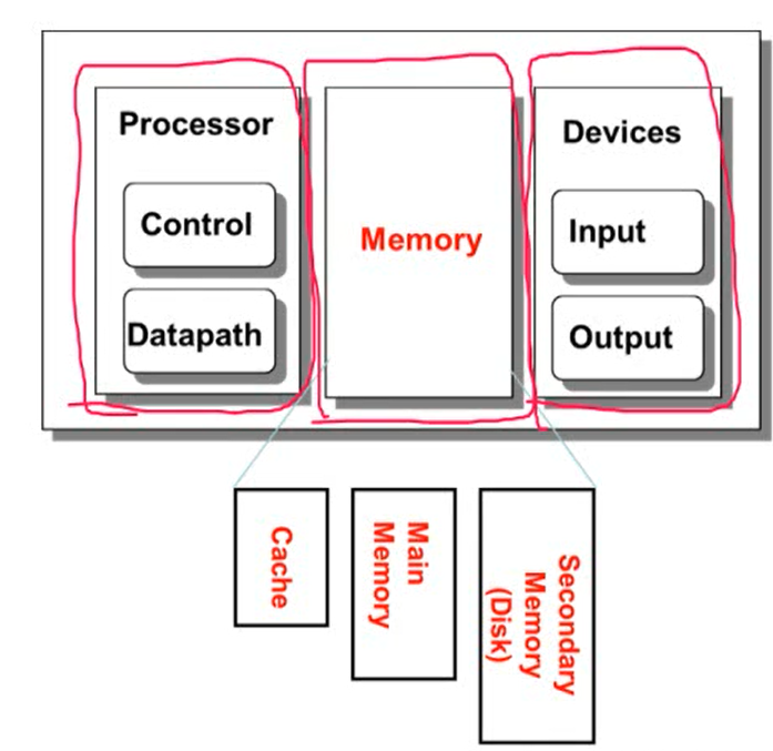 [Chapter 5] Exploiting Memory Hierarchy_1