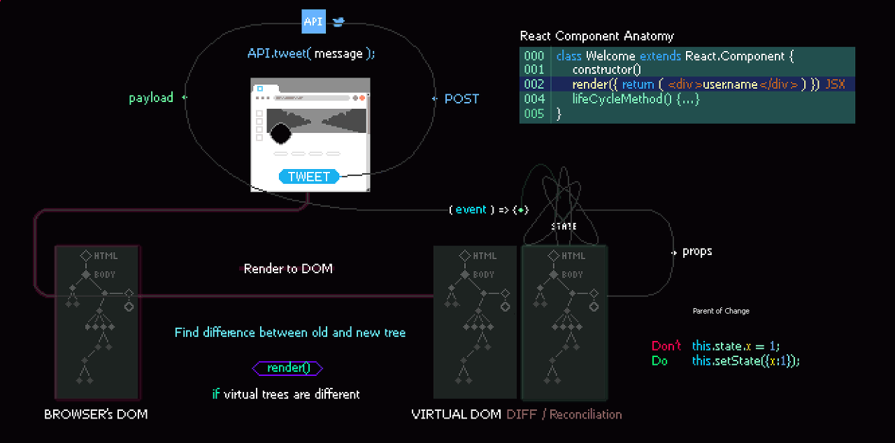 Browser Rendering Process