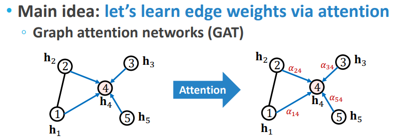 GNN :: GCN, GraphSAGE, GAT 간단 정리